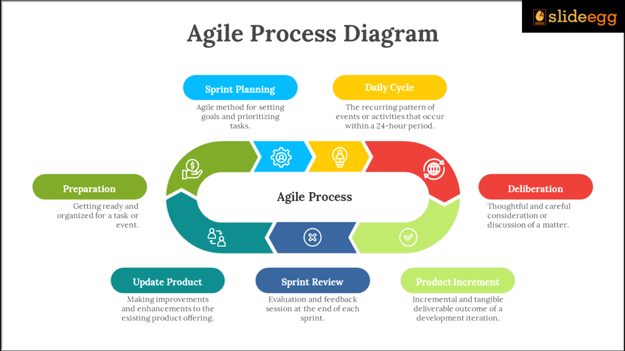 How can Agile Methodology transform your business?