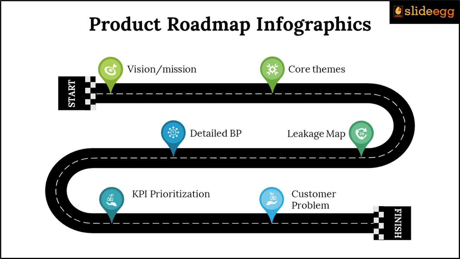 How to Create an Effective Product Roadmap Presentation?