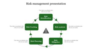 Top 10 Free Risk Management PPT Templates