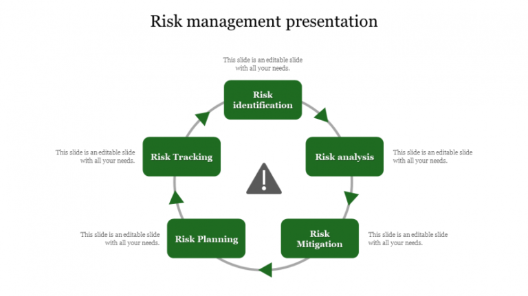 Top 10 Free Risk Management PPT Templates