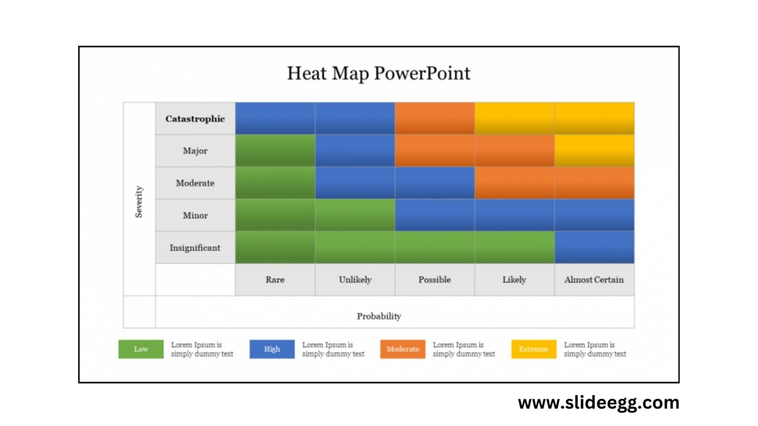 How to Present Project Risks in PowerPoint for Free?