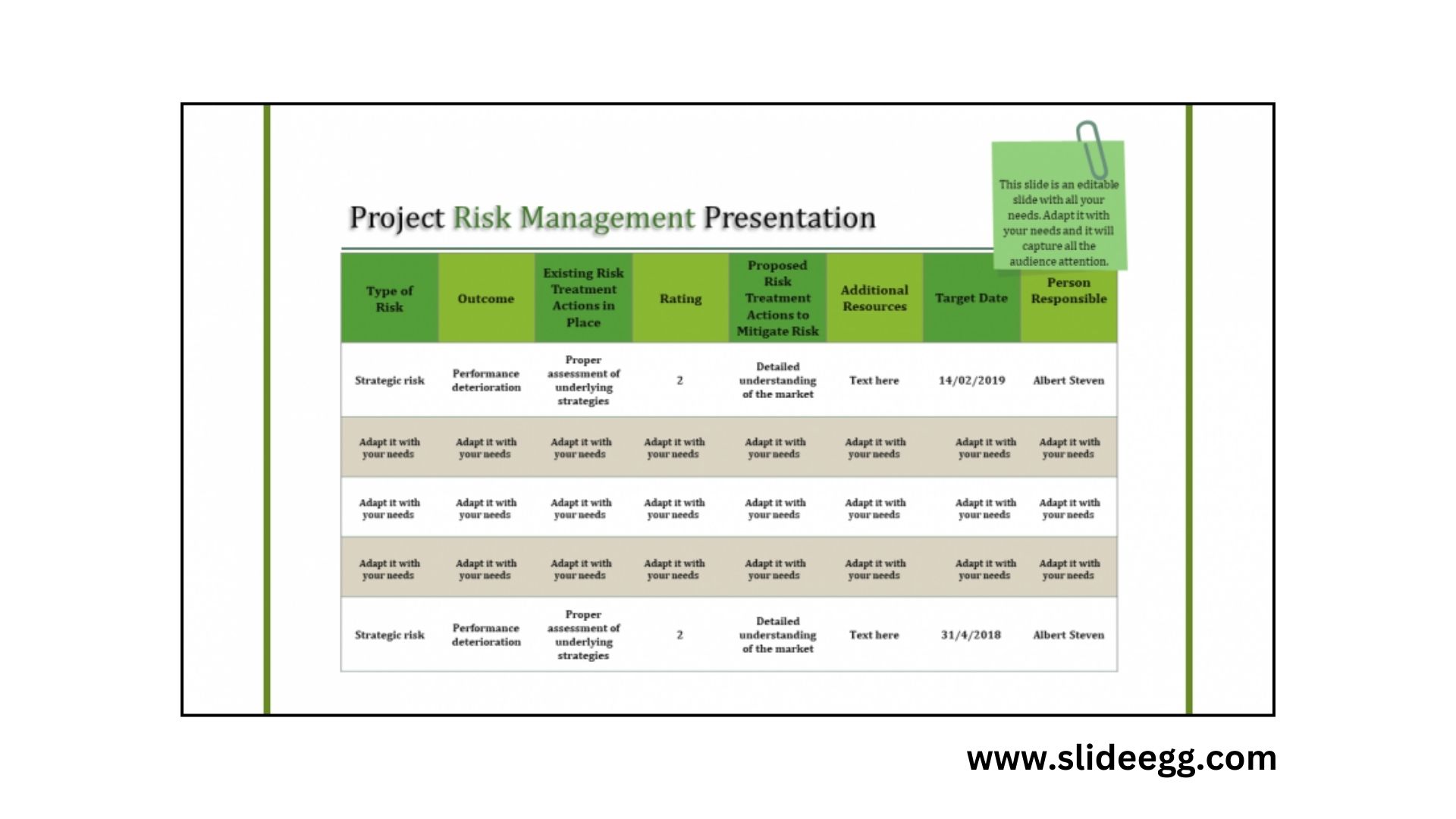 What is a Risk Assessment and How to add in PowerPoint?