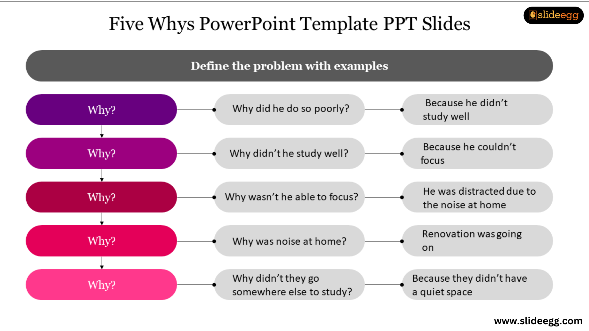 How Can Teams Use 5 Whys Analysis for Better Decisions?