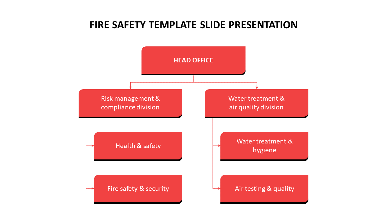 Fire Safety Presentation: Inspired By The Los Angeles Incident