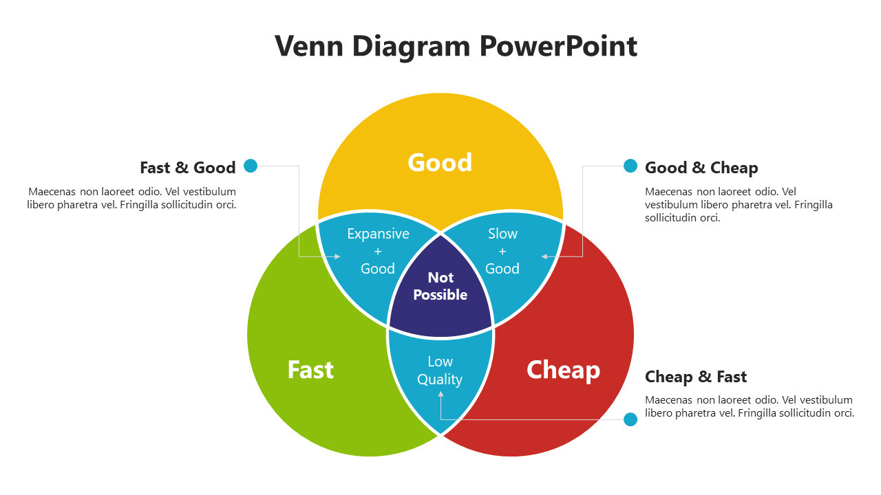 Creative Venn Diagram Templates for Engaging Presentations