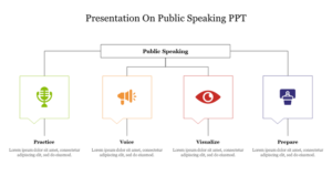 Ultimate Guide to Becoming a Great Speaker