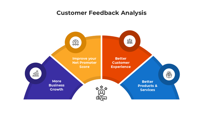 Best PowerPoint Templates for Mid-Year Business Reports