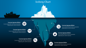 How to Use Iceberg Slides to Show Depth in Ideas or Problems
