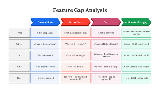 Simple Gap Analysis Tips with PowerPoint Slides