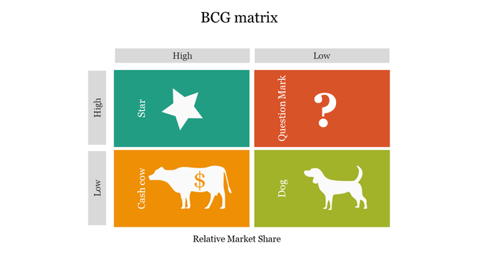Creative Ways To Use Matrix Diagrams In PowerPoint