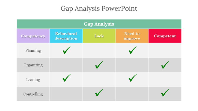 Simple Gap Analysis Tips with PowerPoint Slides