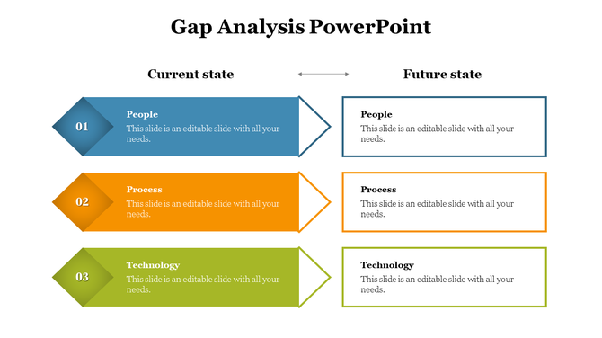 Simple Gap Analysis Tips with PowerPoint Slides