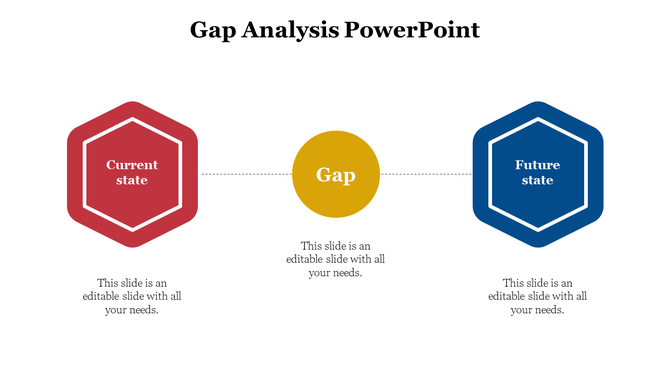Simple Gap Analysis Tips with PowerPoint Slides