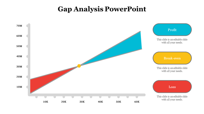 Simple Gap Analysis Tips with PowerPoint Slides