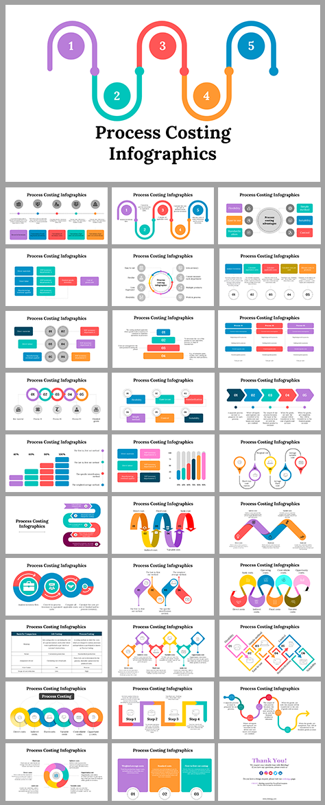 Process Costing Infographics PowerPoint and Google Slides