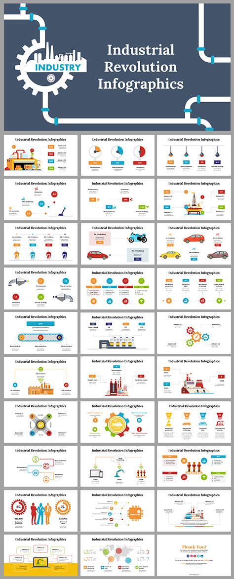 Industrial Revolution Infographics PPT And Google Slides