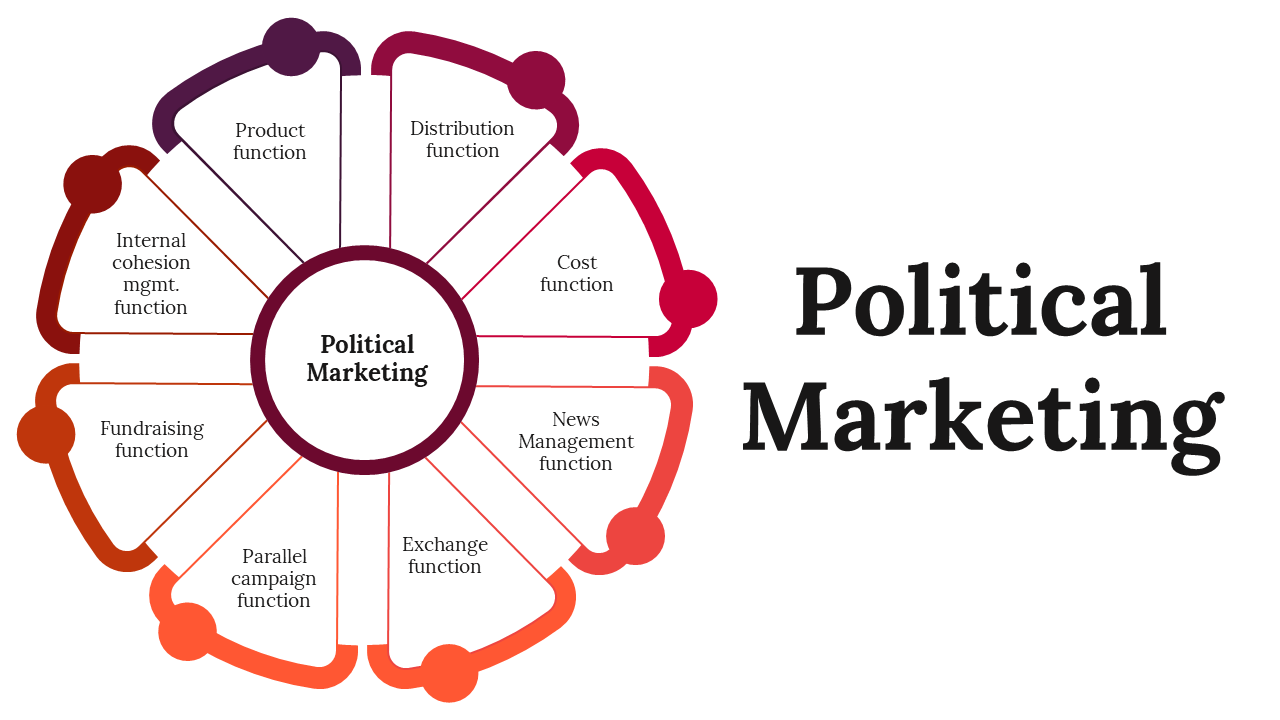 Political Marketing PowerPoint And Google Slides Template