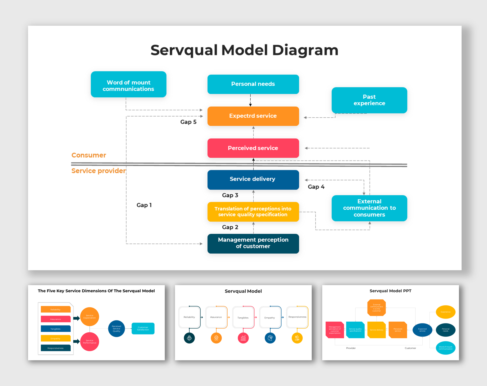 Shop Now! Servqual Model PowerPoint And Google Slides