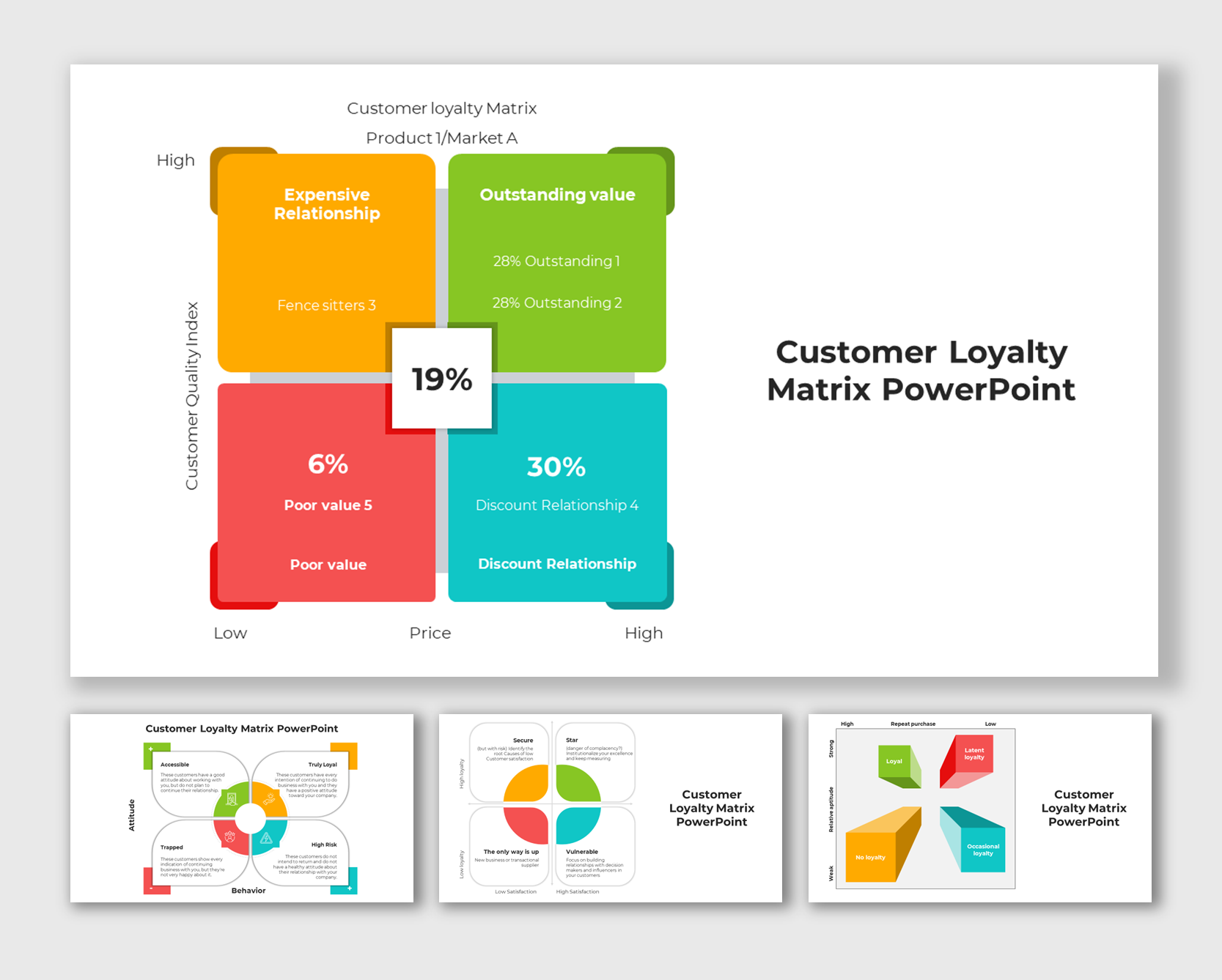 Buy Customer Loyalty Matrix PowerPoint And Google Slides Buy Customer Loyalty Matrix PowerPoint And Google Slides