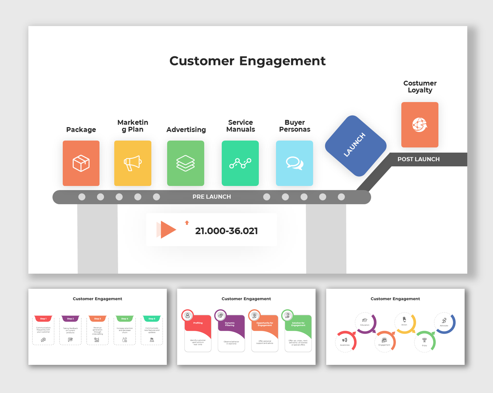 Get This Customer Engagement PowerPoint And Google Slides