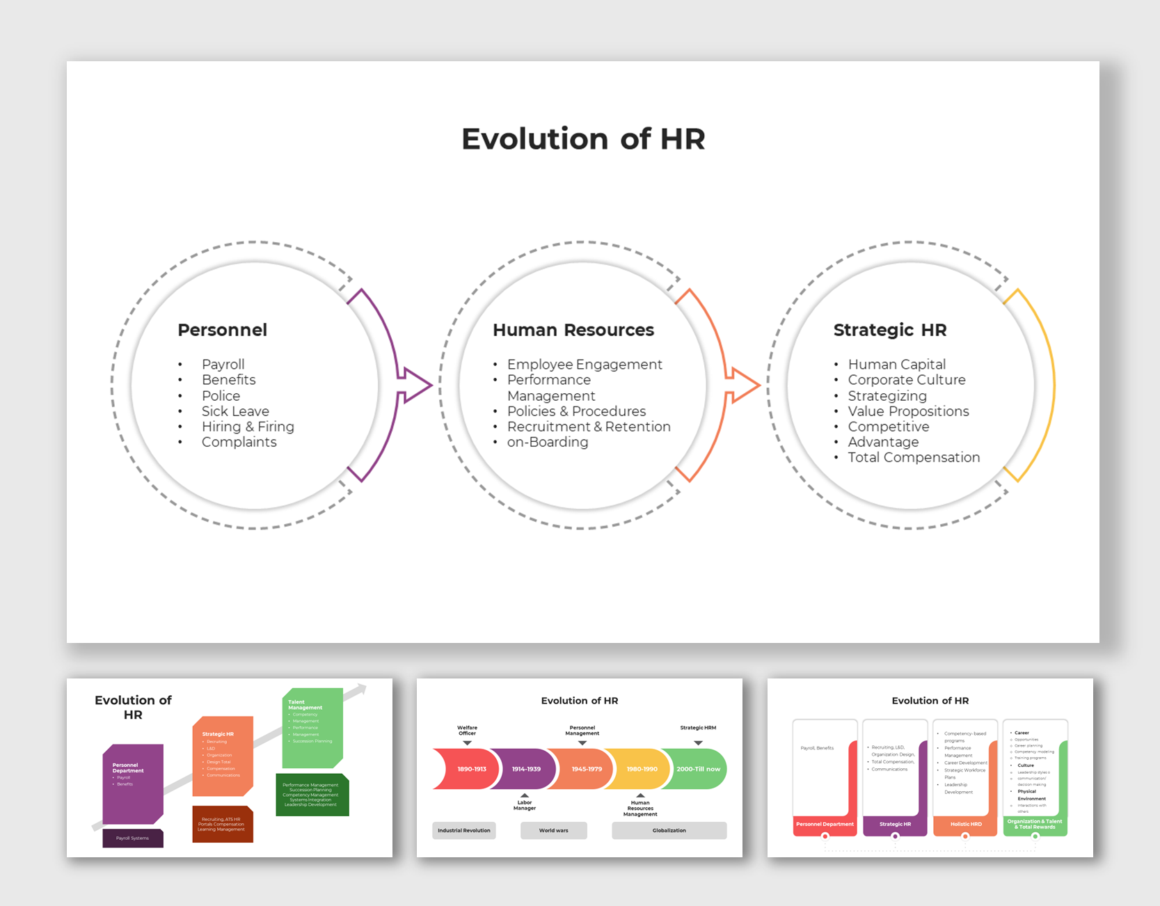 Use This Evolution Of HR PowerPoint And Google Slides