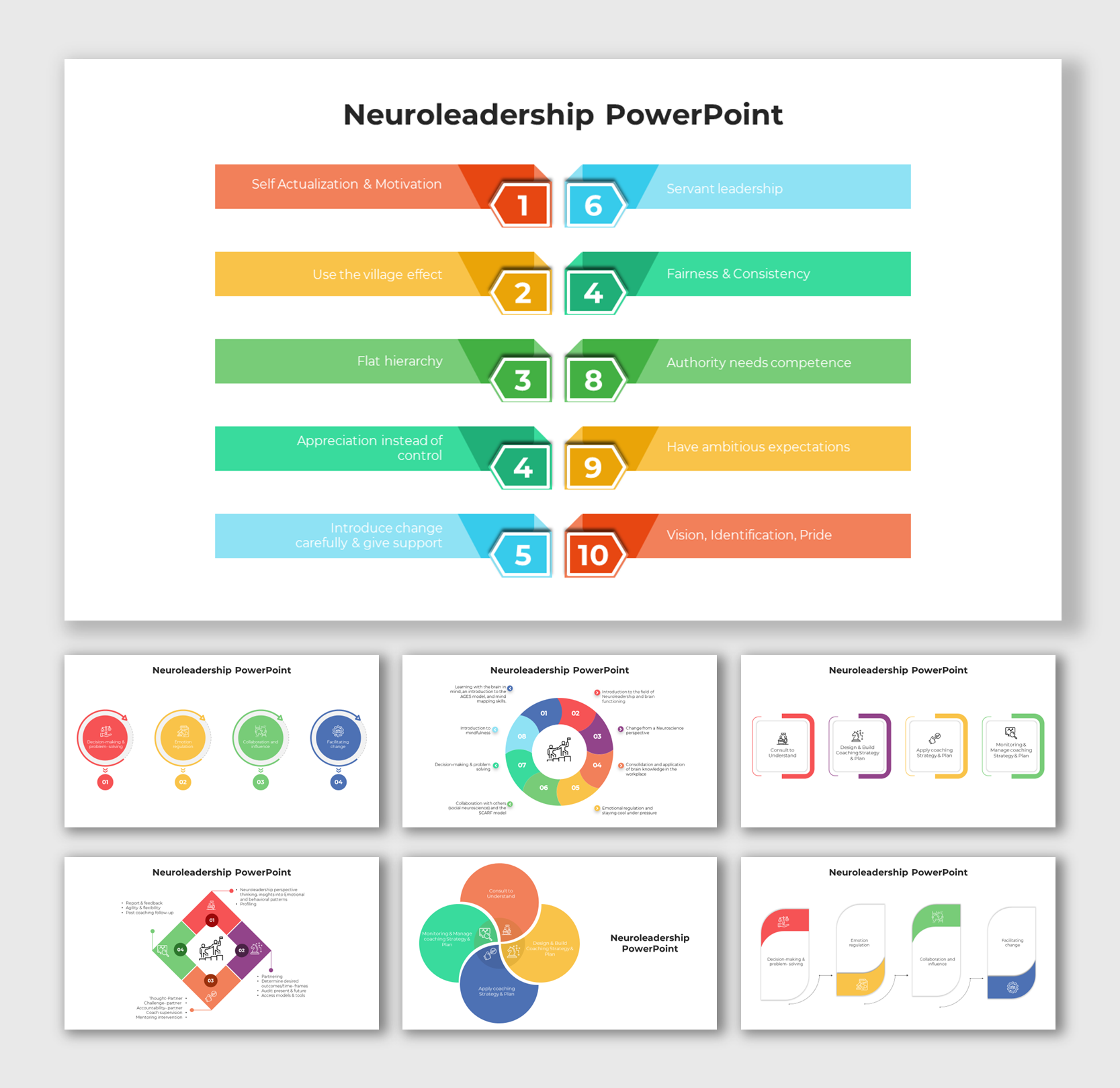 Use This Neuroleadership PowerPoint And Google Slides