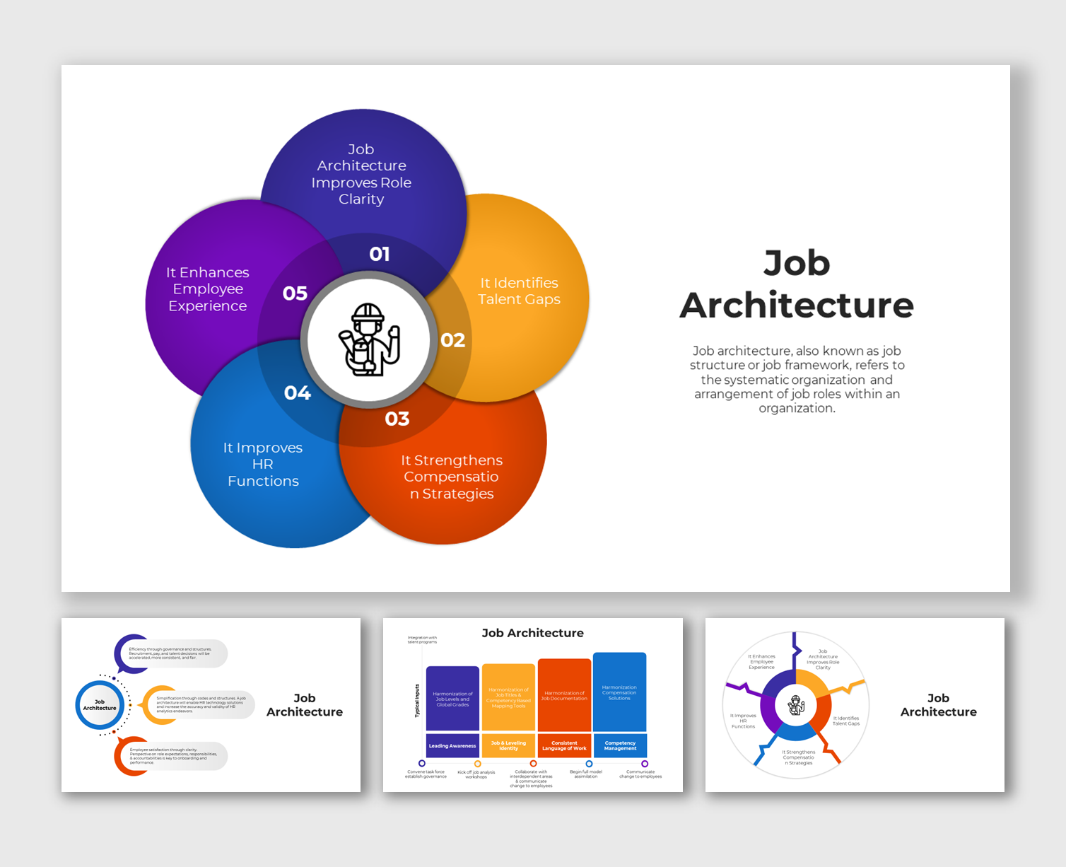 Buy Now! Job Architecture PowerPoint And Google Slides