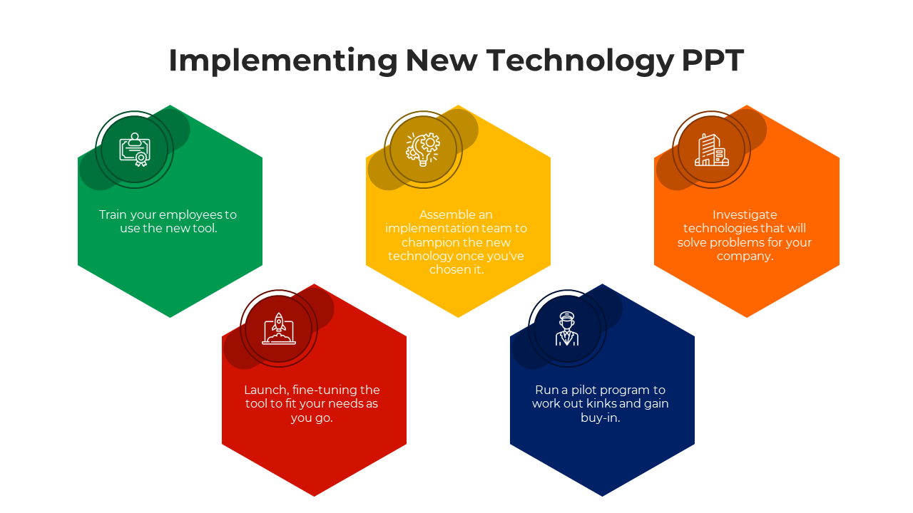 Buy This Implementing New Technology PPT And Google Slides