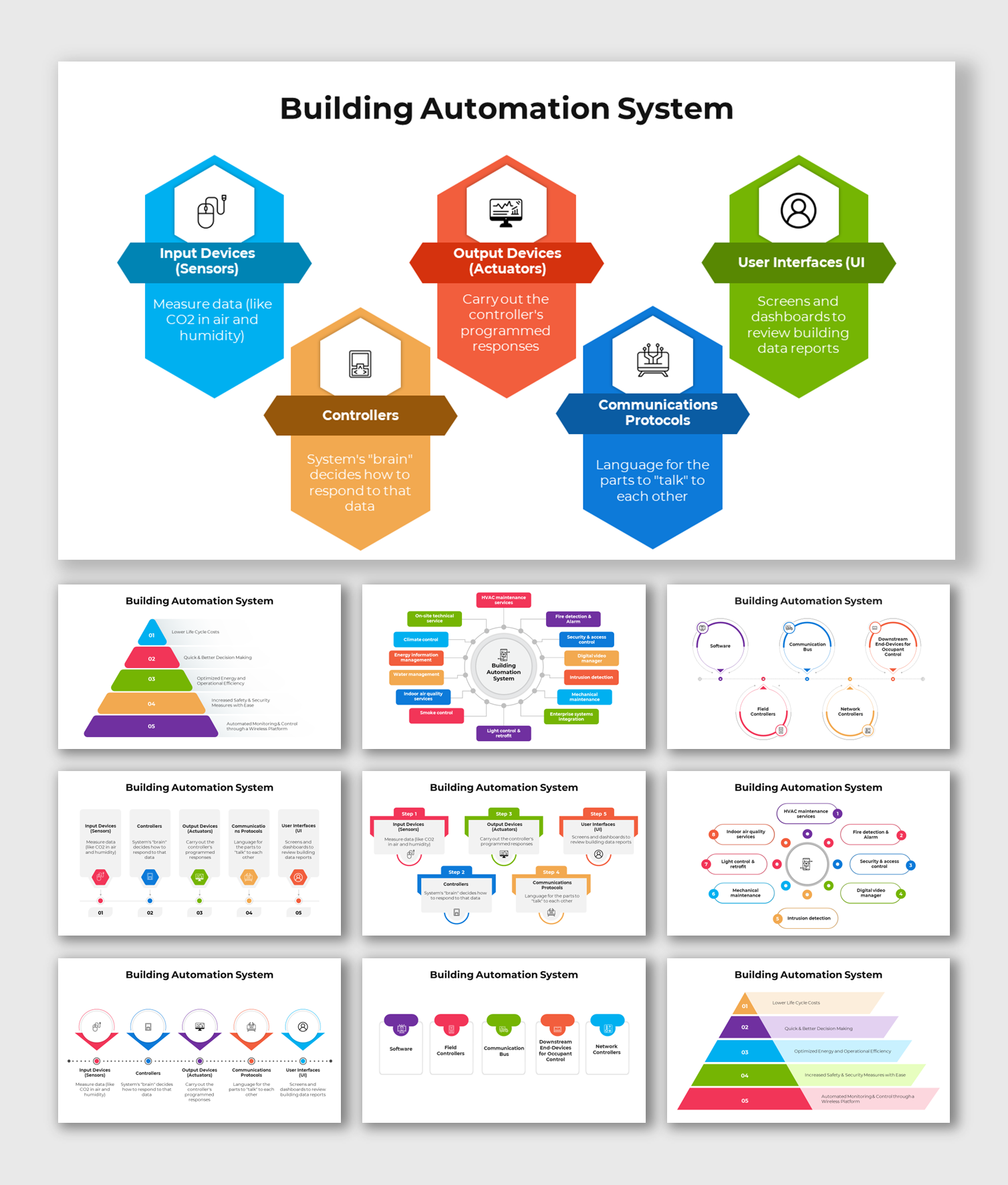 Get This Building Automation System PPT And Canva Slides