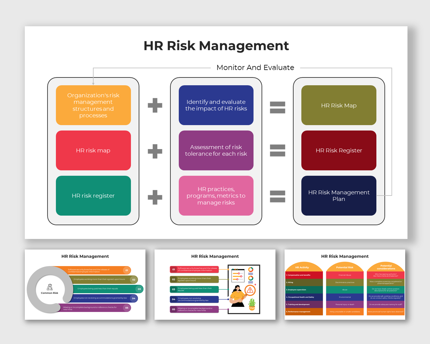 Human Resource Risk Management PowerPoint And Canva Slides