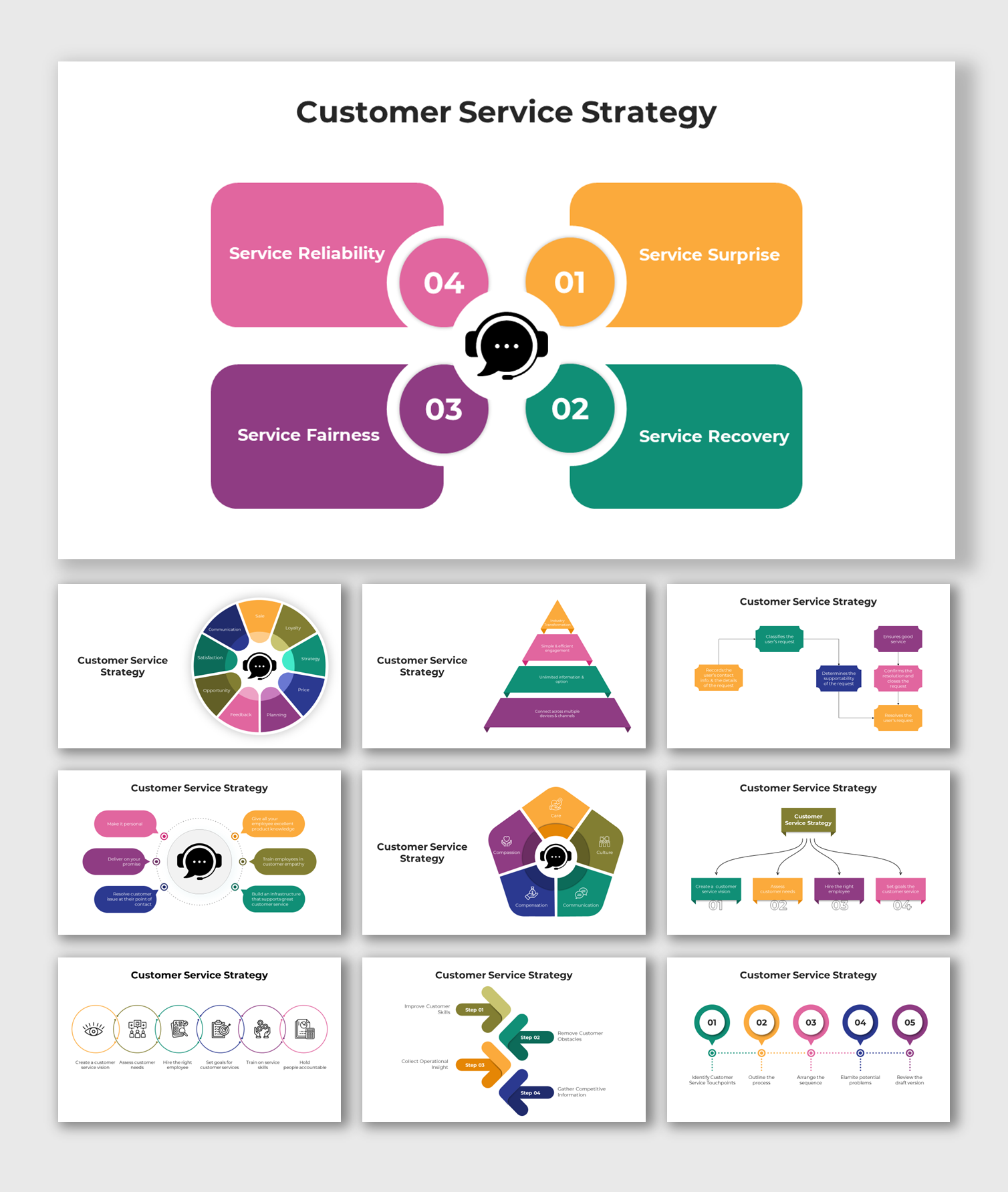Customer Service Strategy PowerPoint And Canva Templates
