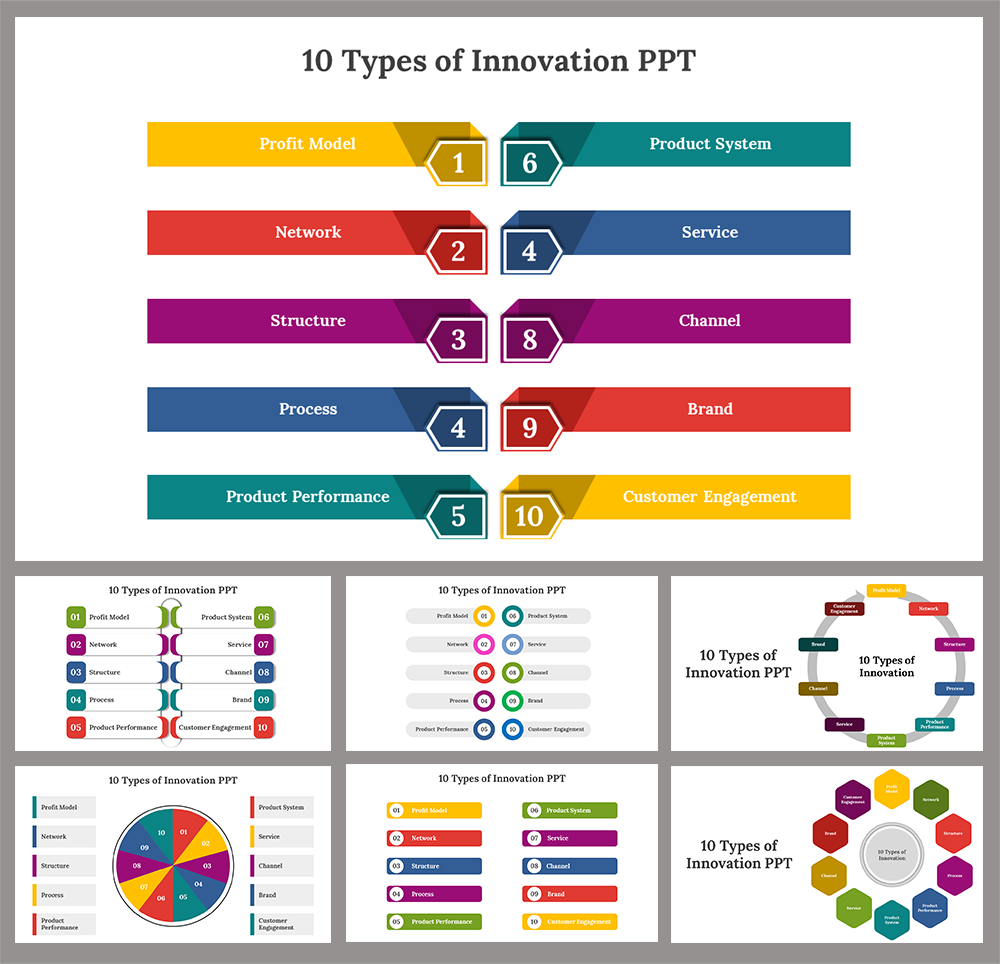 Explore 10 Types of Innovation PowerPoint and Google Slides