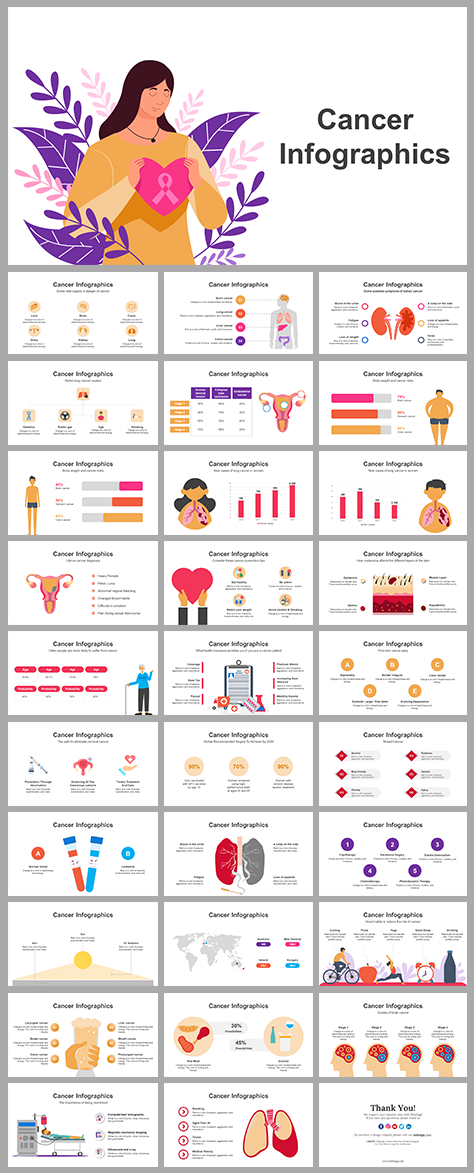 Cancer Infographics PowerPoint And Google Slides Template