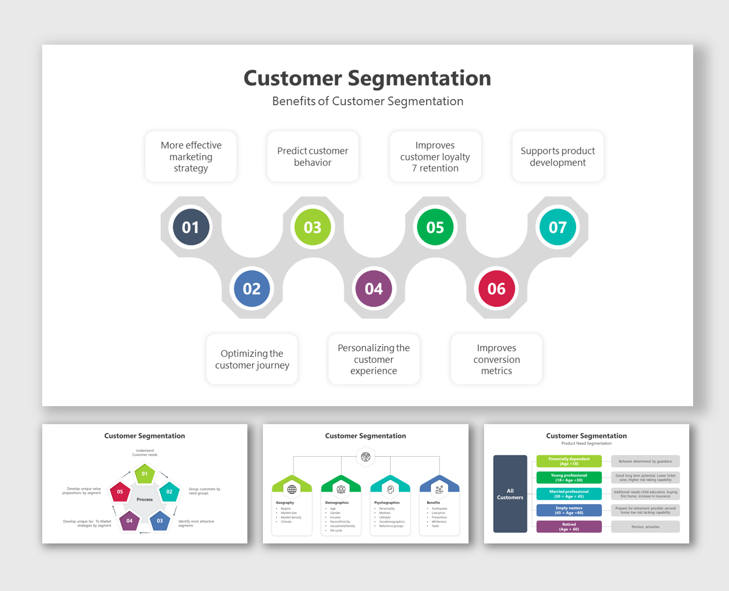 Get Customer Segmentation PPT And Google Slides Templates
