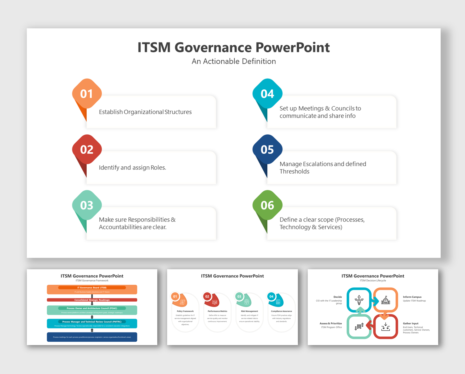 Explore ITSM Governance PowerPoint And Google Slides Themes