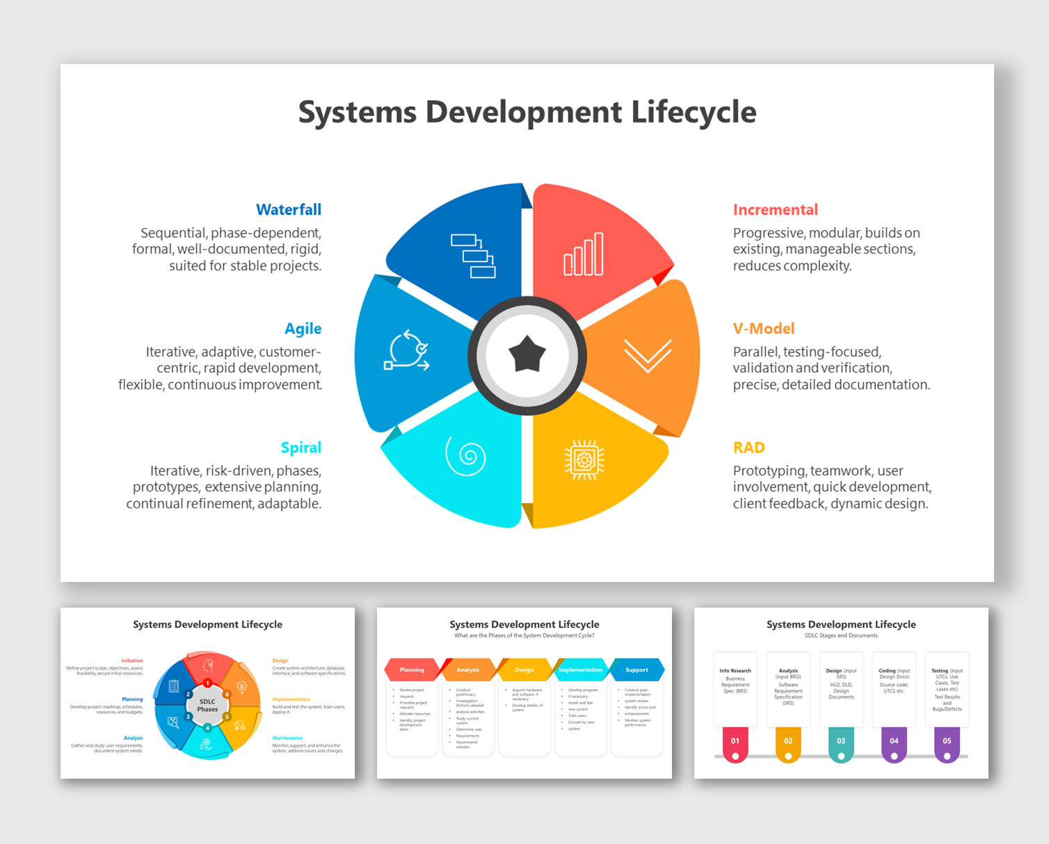 Try This Systems Development Lifecycle Google Slides Themes