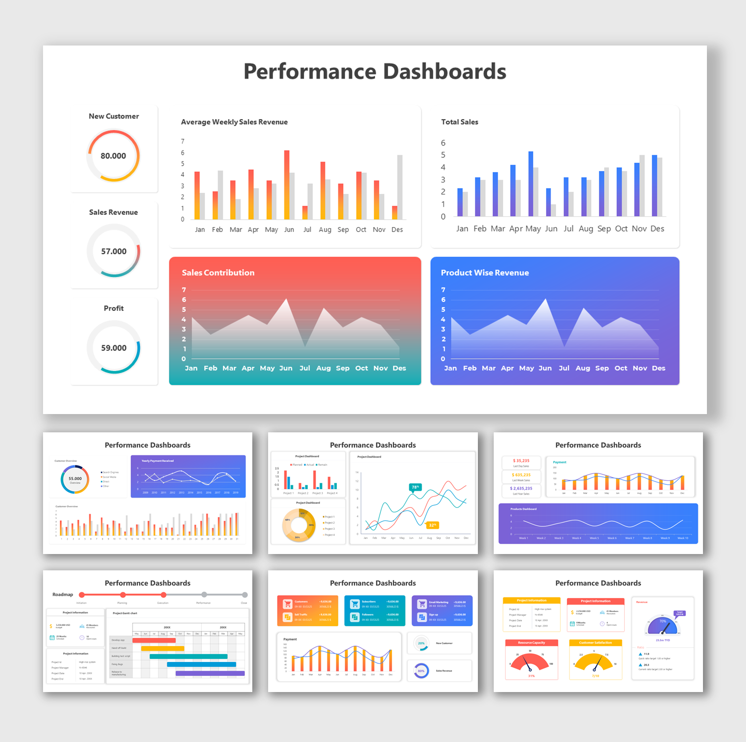 Get Performance Dashboards PPT And Google Slides Templates