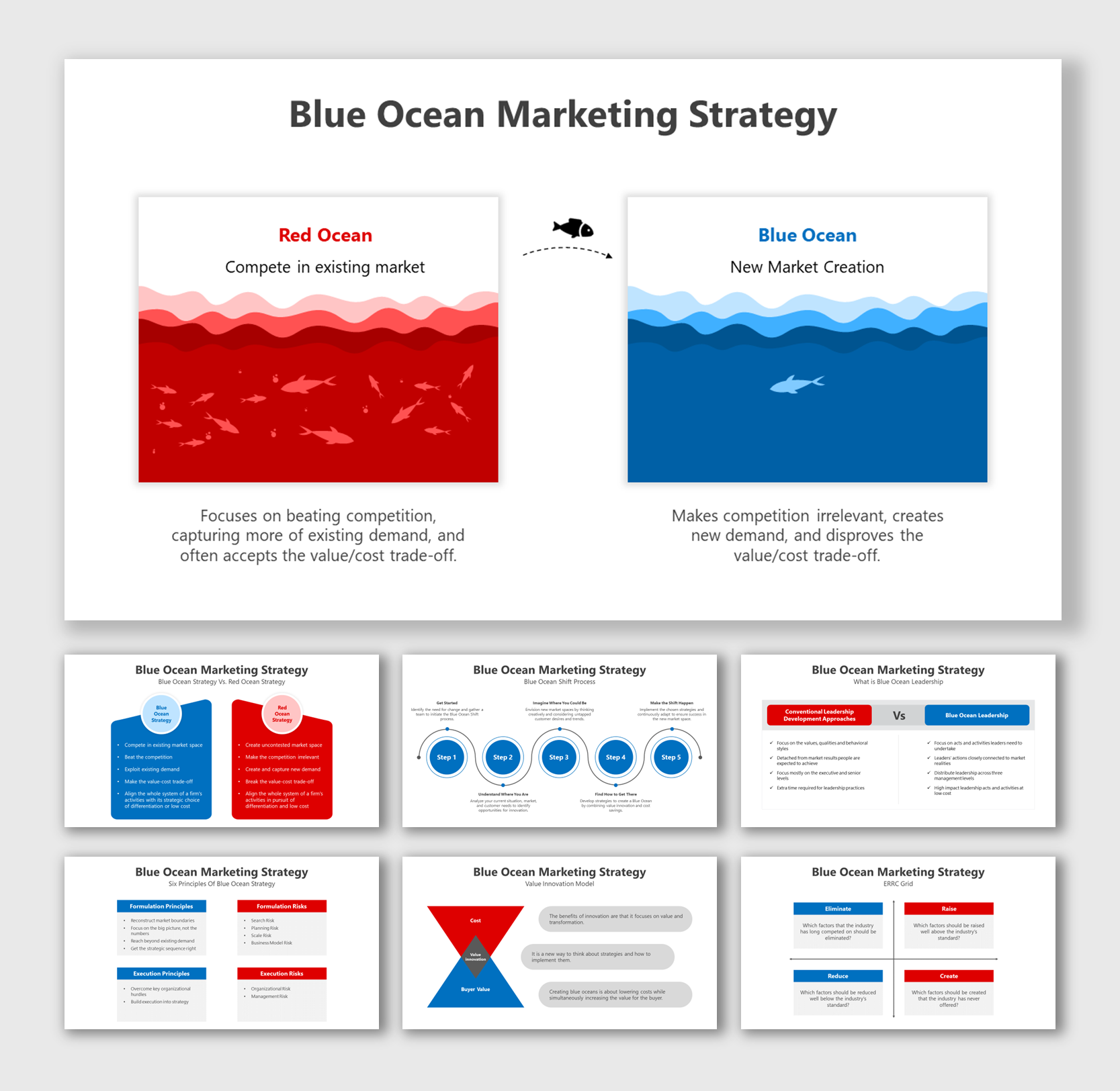 Get Blue Ocean Marketing Strategy PPT And Google Slides
