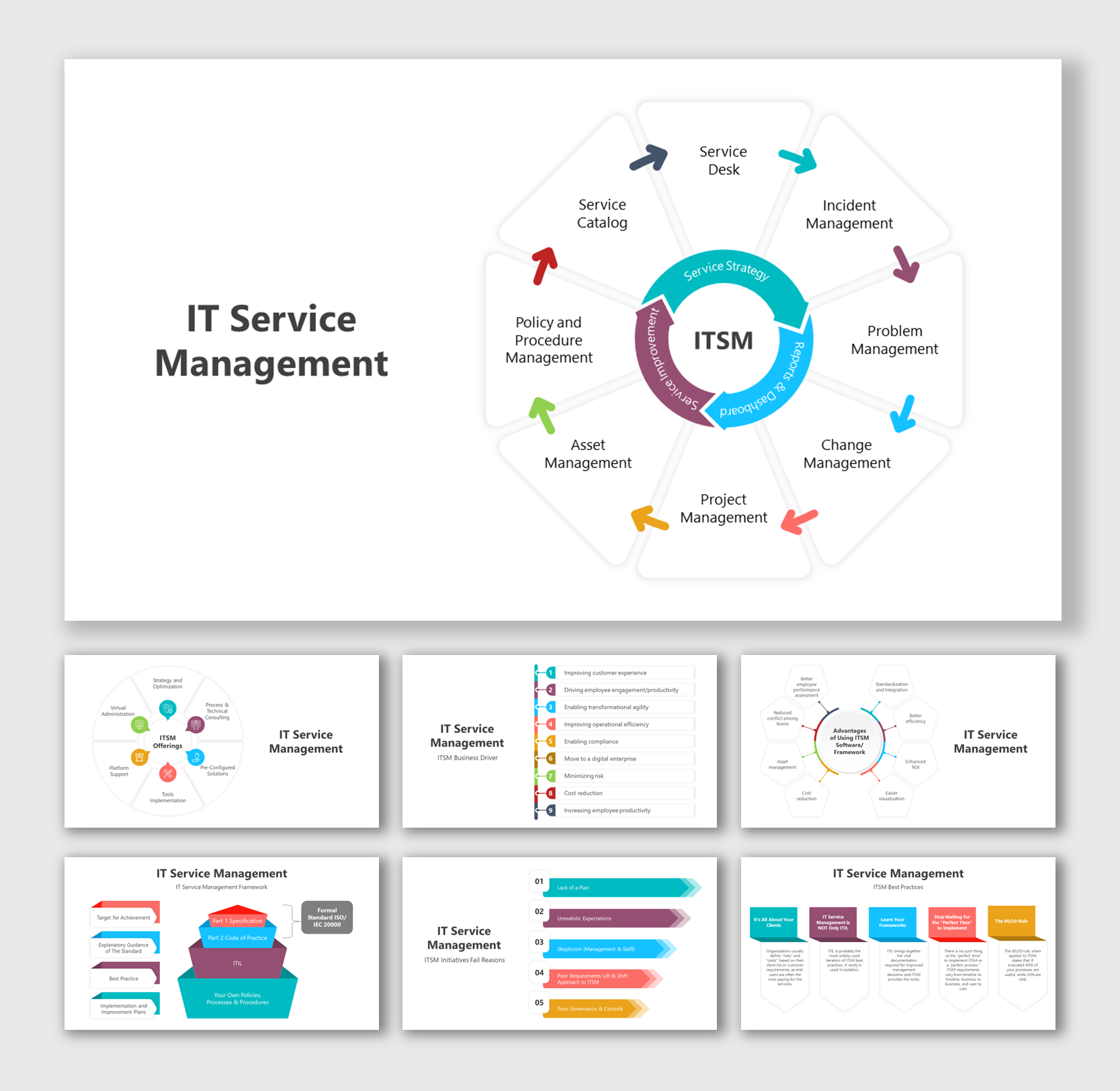 Get IT Service Management PPT And Google Slides Templates