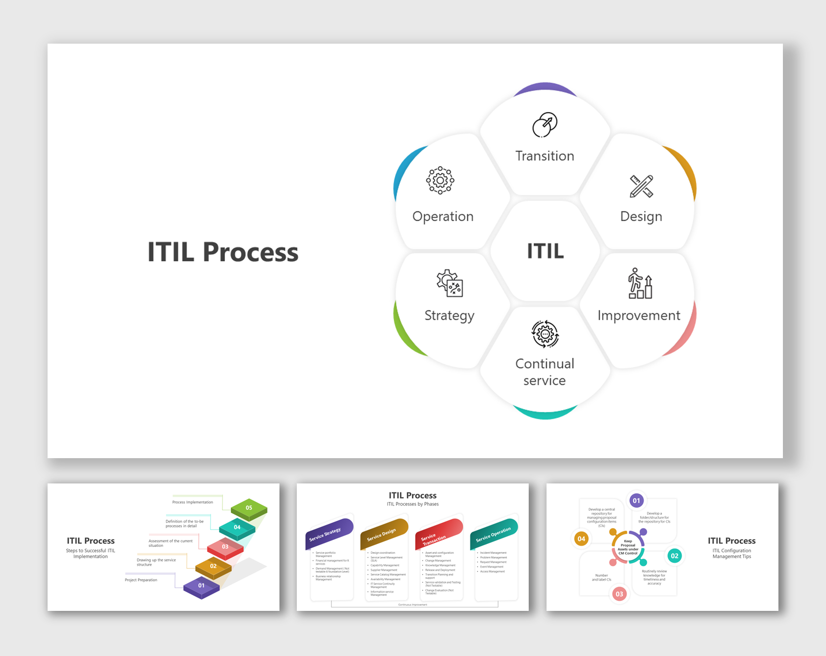 Explore ITIL Process PowerPoint And Google Slides Templates