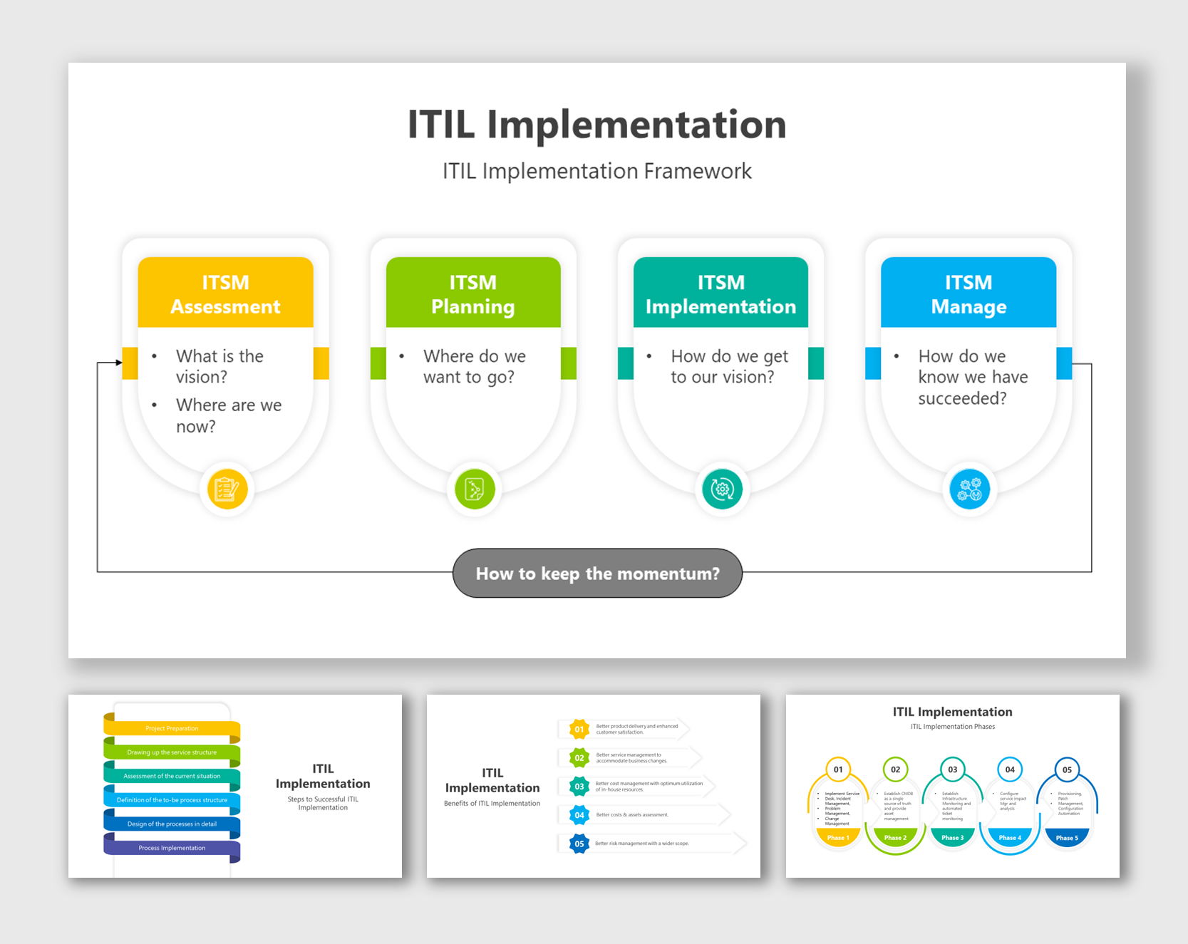 Get This ITIL Implementation PPT And Google Slides Themes