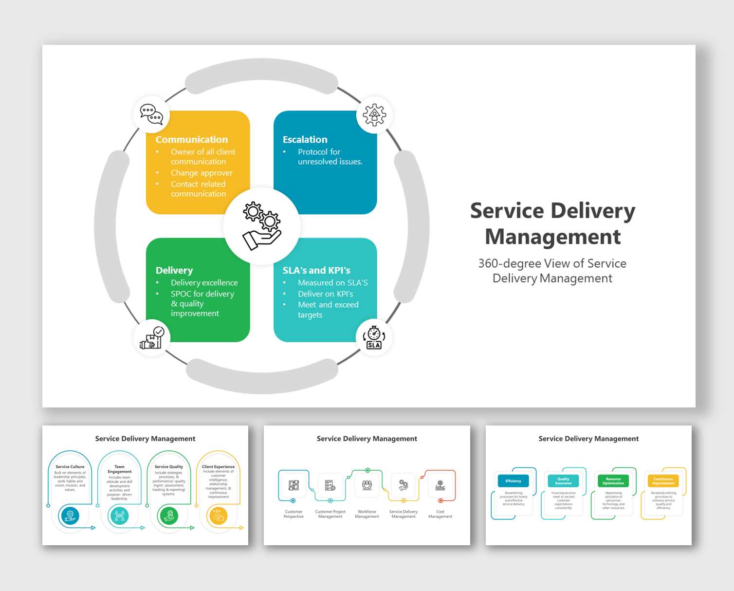 Discover Service Delivery Management PPT And Google Slides