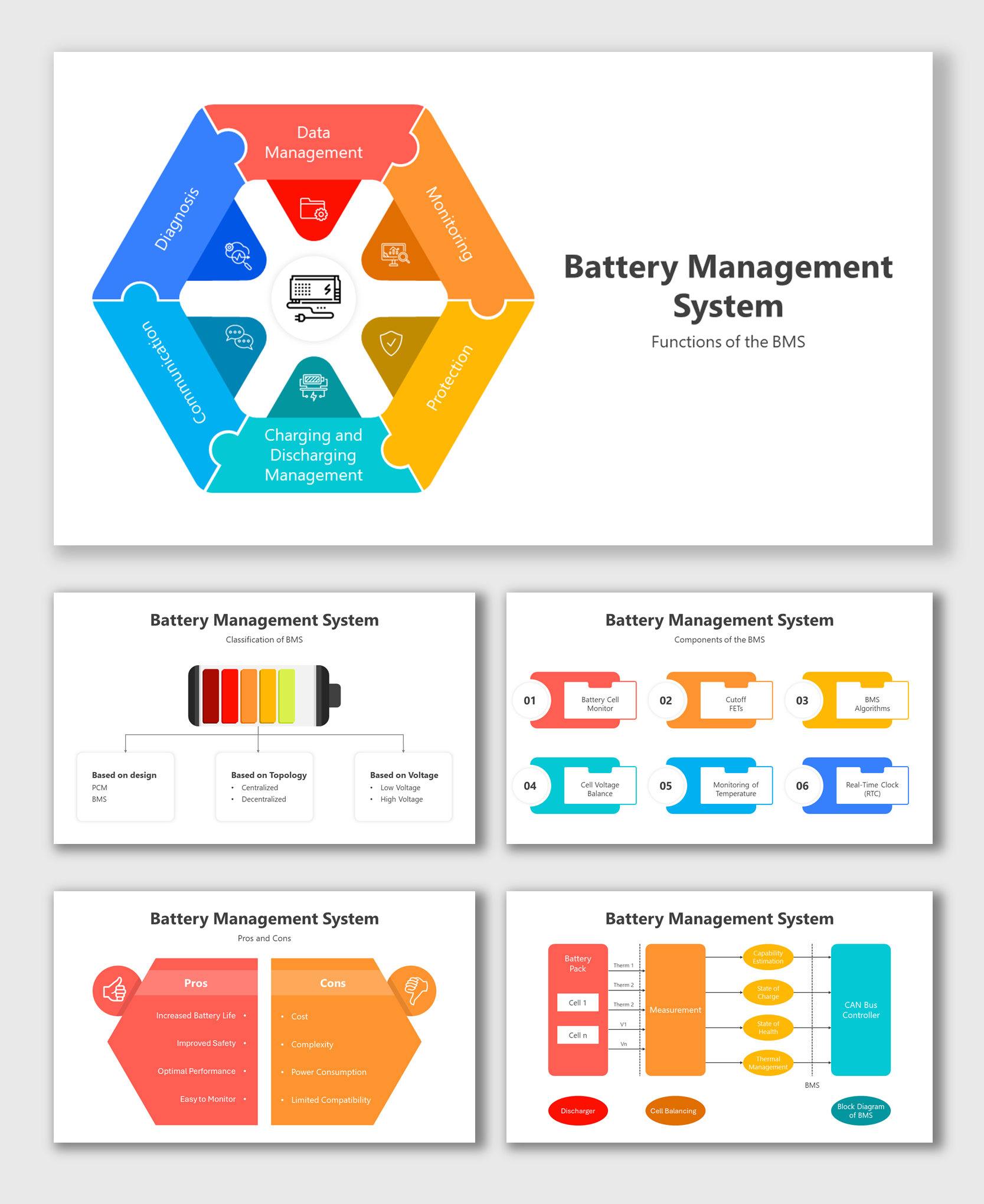 Download Battery Management System PPT And Google Slides