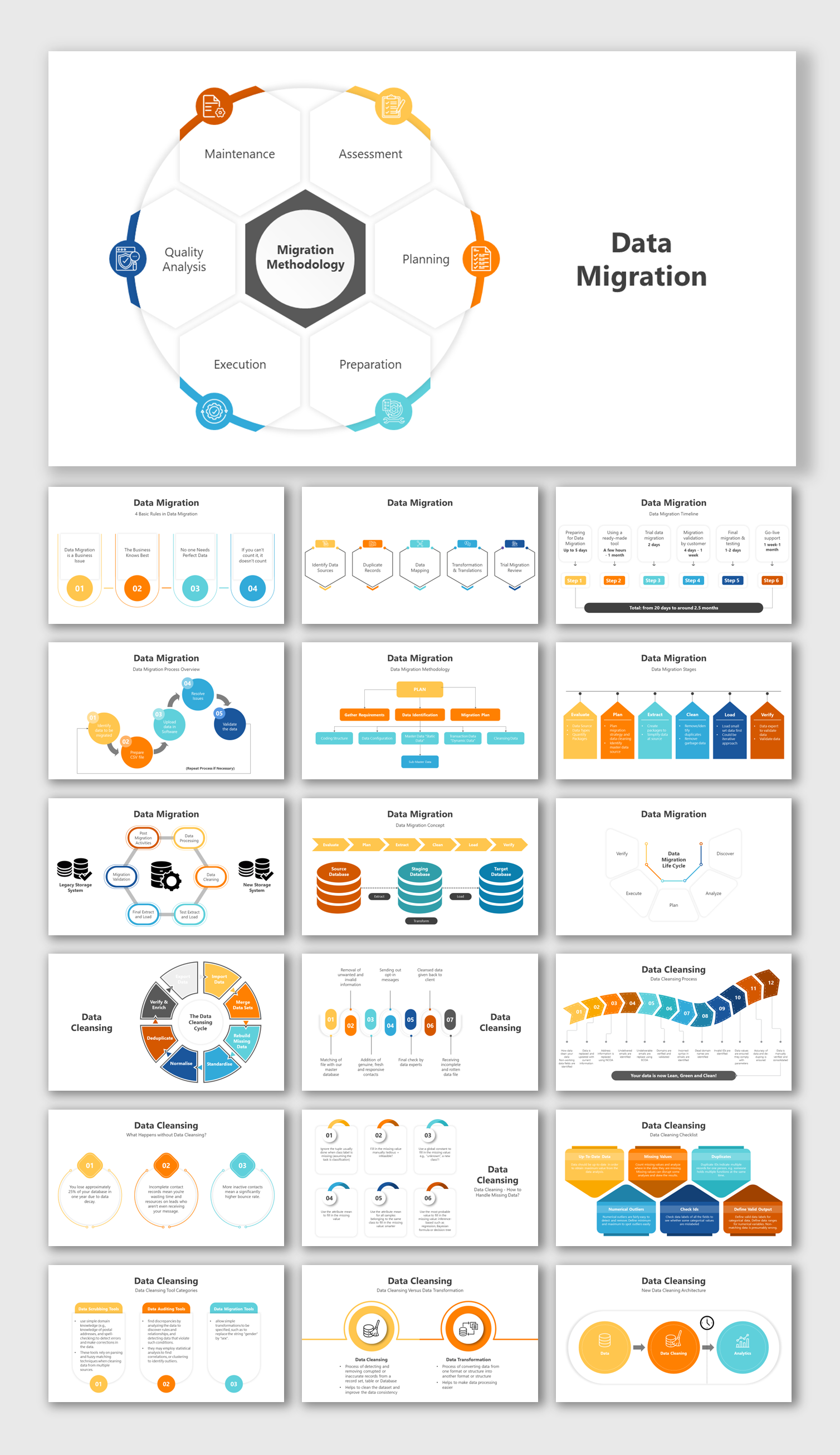 Get This Data Migration Data Cleansing PPT And Google Slides Get This Data Migration Data Cleansing PPT And Google Slides