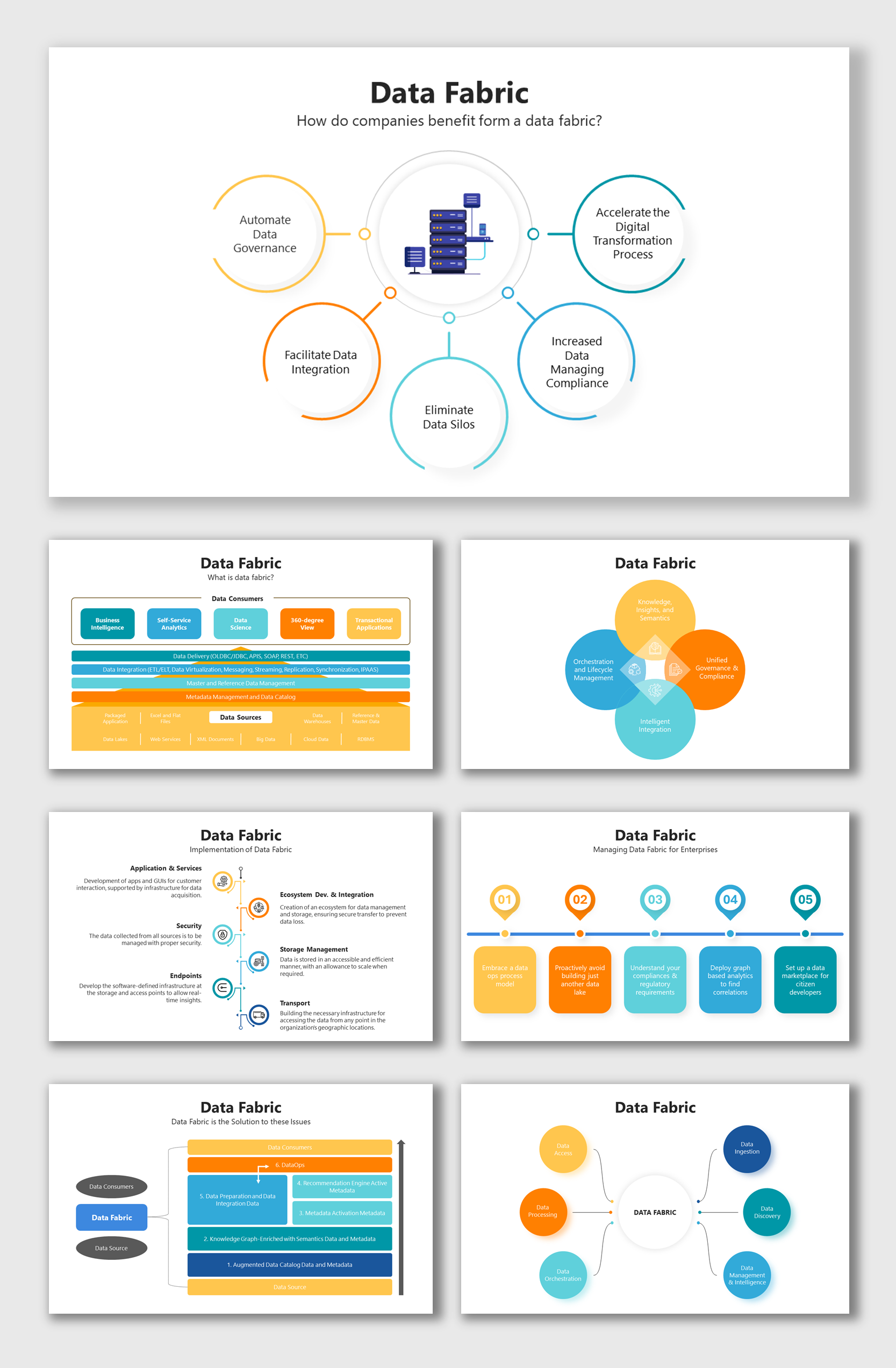 Get Our Data Fabric PPT Presentation And Canva Templates