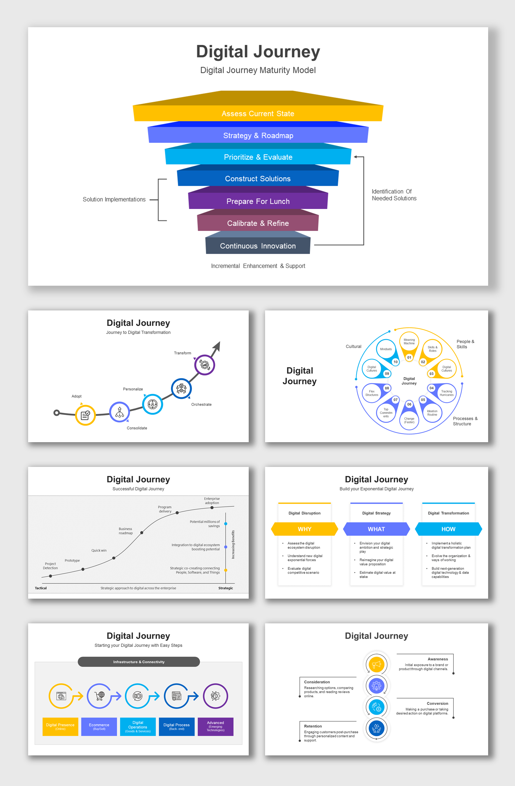 Get Our Digital Journey Presentation And Canva Templates