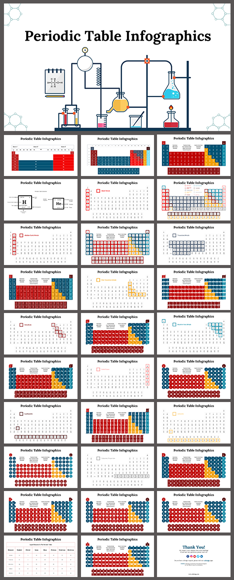 Ppt Periodic Table Of Elements Powerpoint Presentation