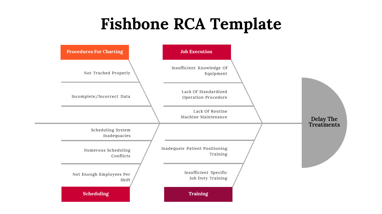 Ready To Get Fishbone RCA PowerPoint And Google Slides Ready To Get Fishbone RCA PowerPoint And Google Slides