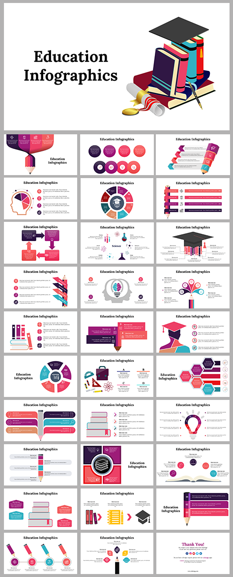 Education Infographics PowerPoint And Google Slides Themes