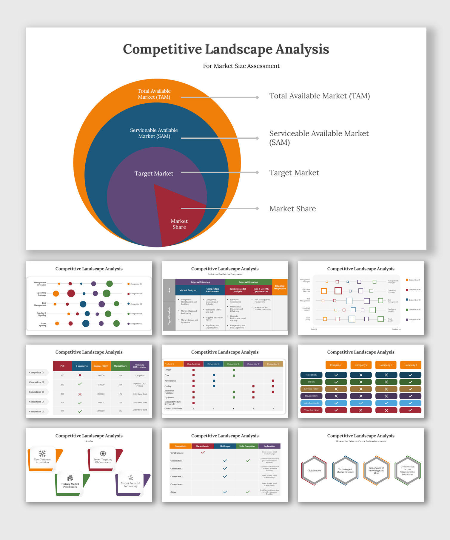 Competitive Landscape Analysis PowerPoint Templates